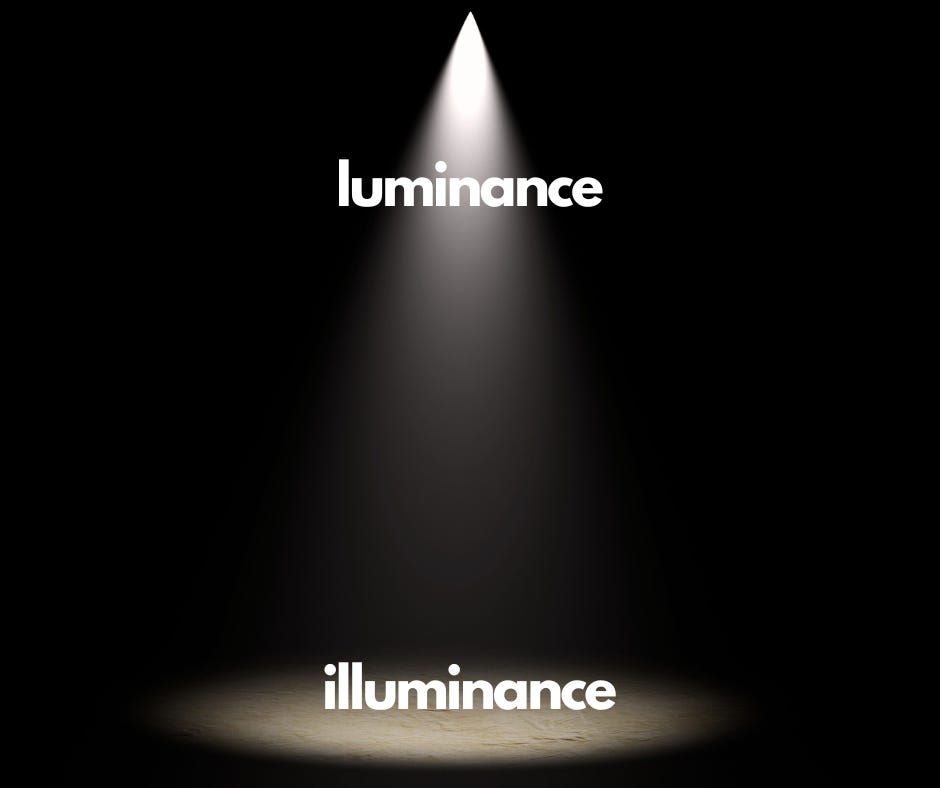Luminance vs. Illuminance - The Color Insider