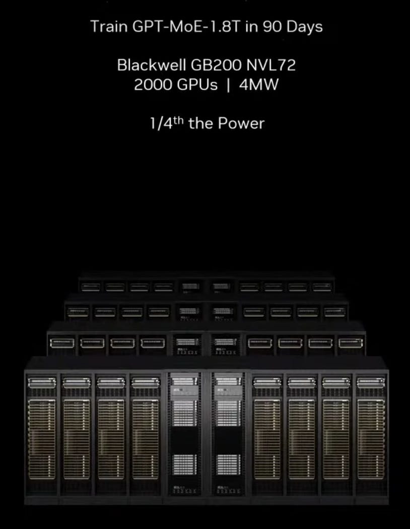 The Data Center is the New Compute Unit: Nvidia's Vision for System ...