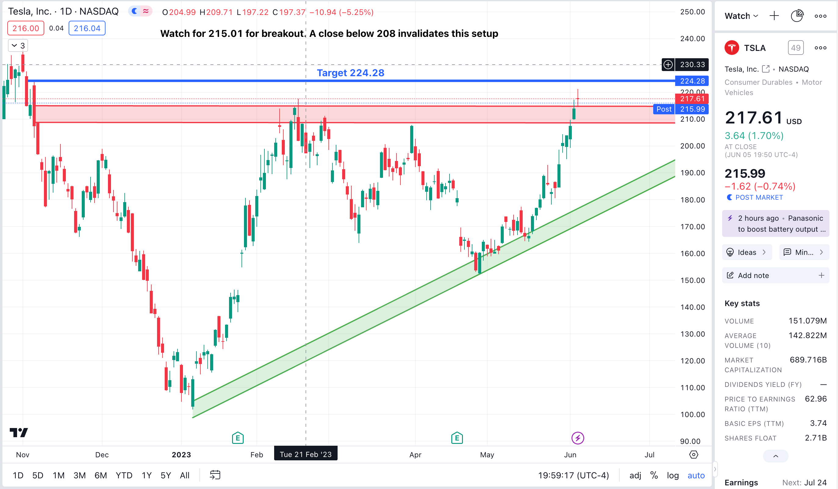 Trade ideas- - by Option Boys - Option’s Substack