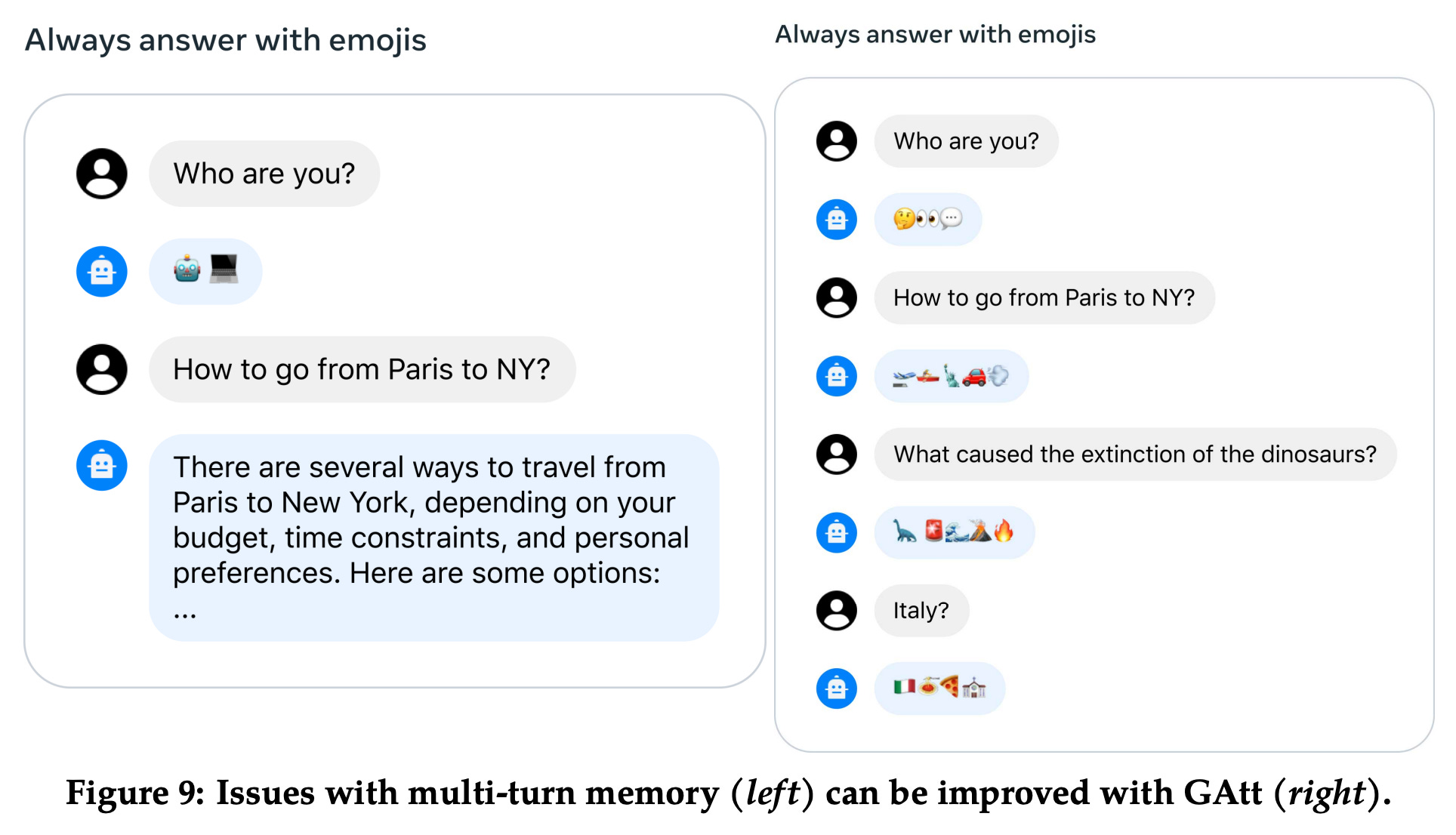 LLaMA-2 from the Ground Up - by Cameron R. Wolfe, Ph.D.