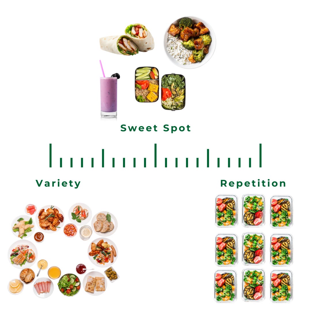 Repetition vs Variety Continuum - NTS Nutrition