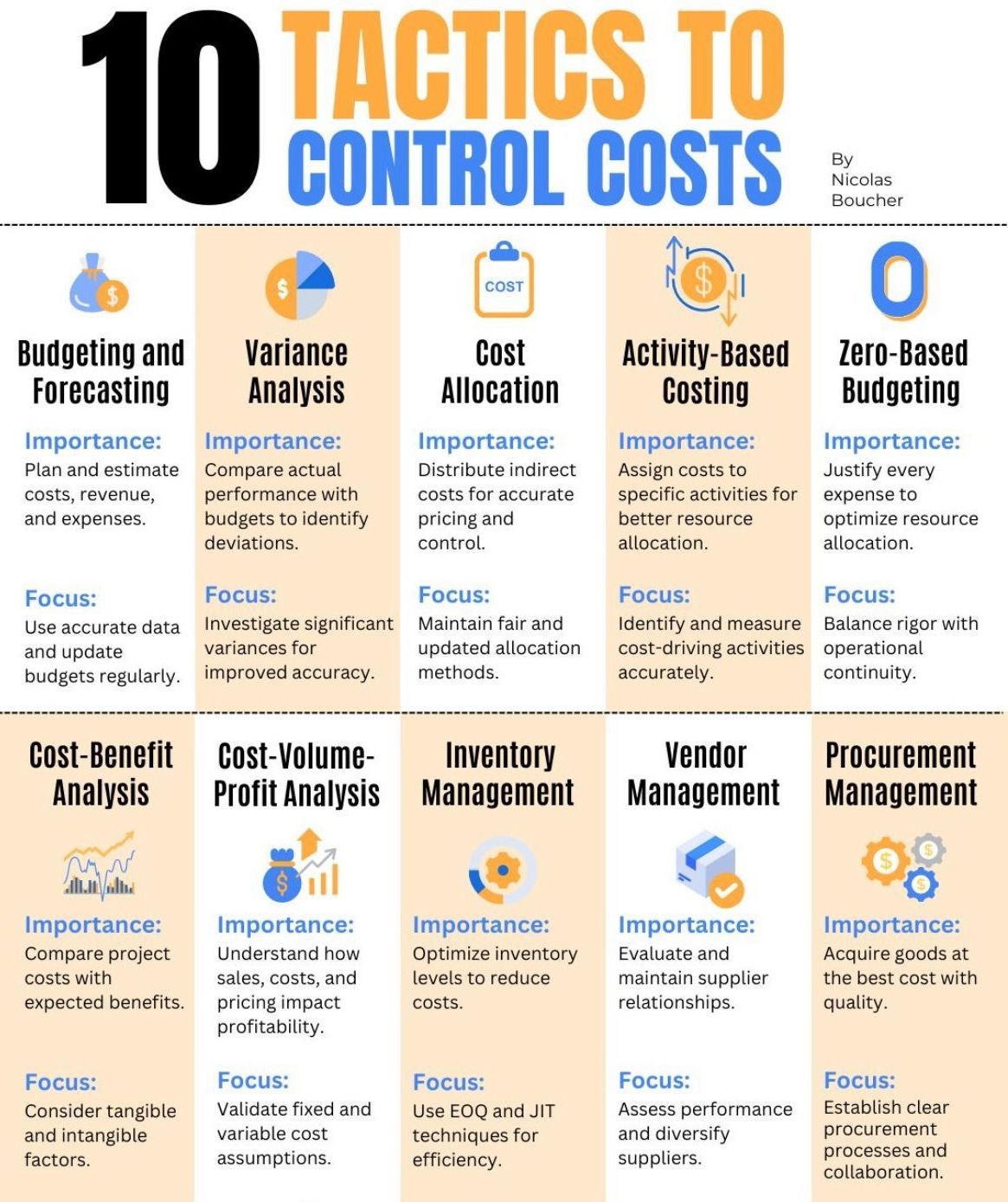 10 Effective Tactics for Cost Control