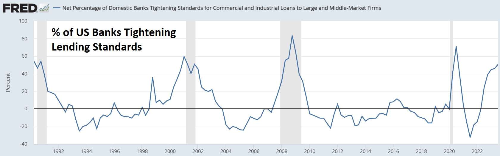 Recession Watch: Red Flags Everywhere You Look