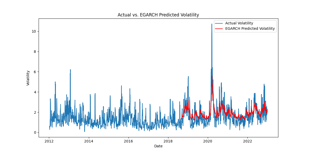 Volatility Modeling Part 1 Journey From Arch To Nn And Mcmc