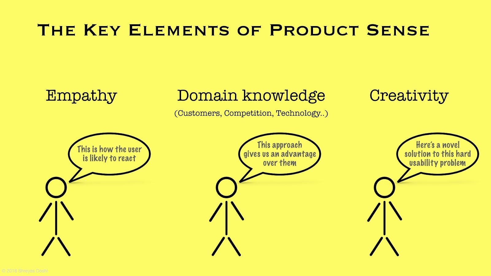 How to create a great product? CONSUME 🥣