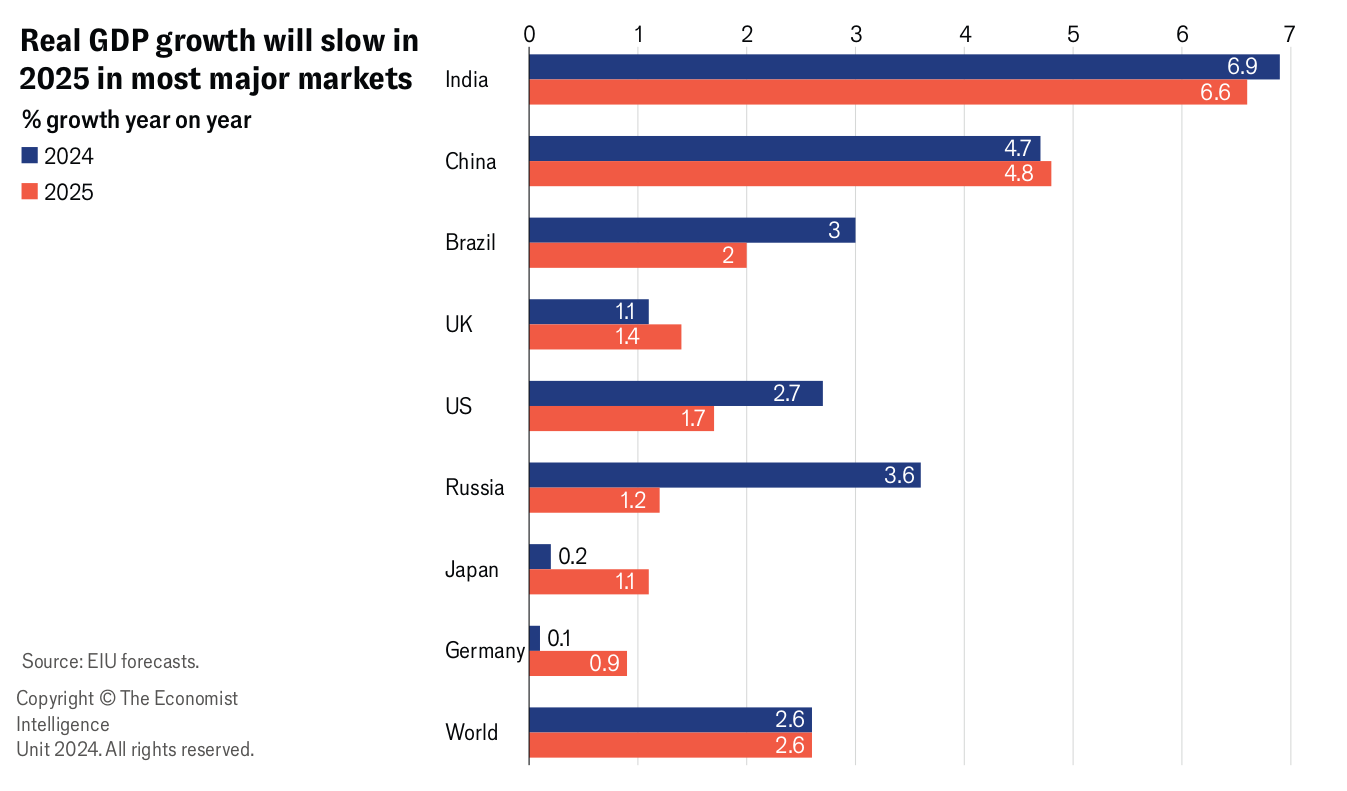 What’s in store for the global economy in 2025?