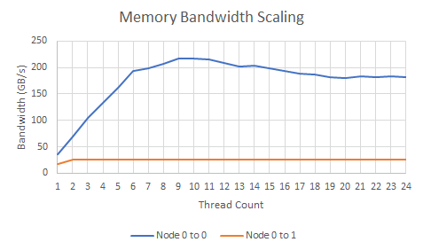 Inside the AMD Instinct MI300A's Giant Memory Subsystem