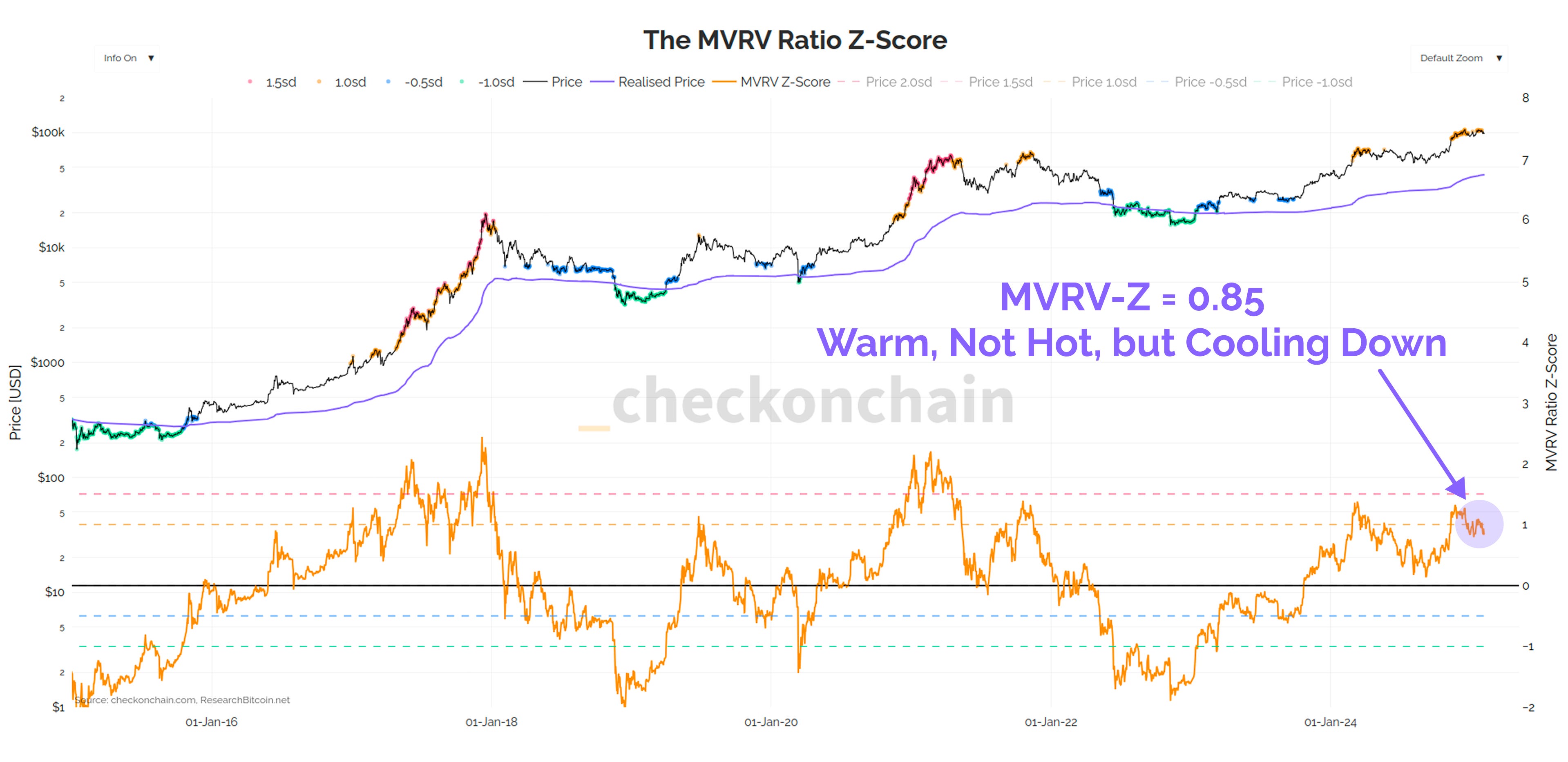 My Buy-The-Dip Checklist - by James Check (Checkmatey)