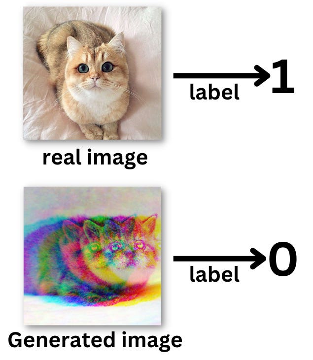 How Generative Adversarial Networks work!