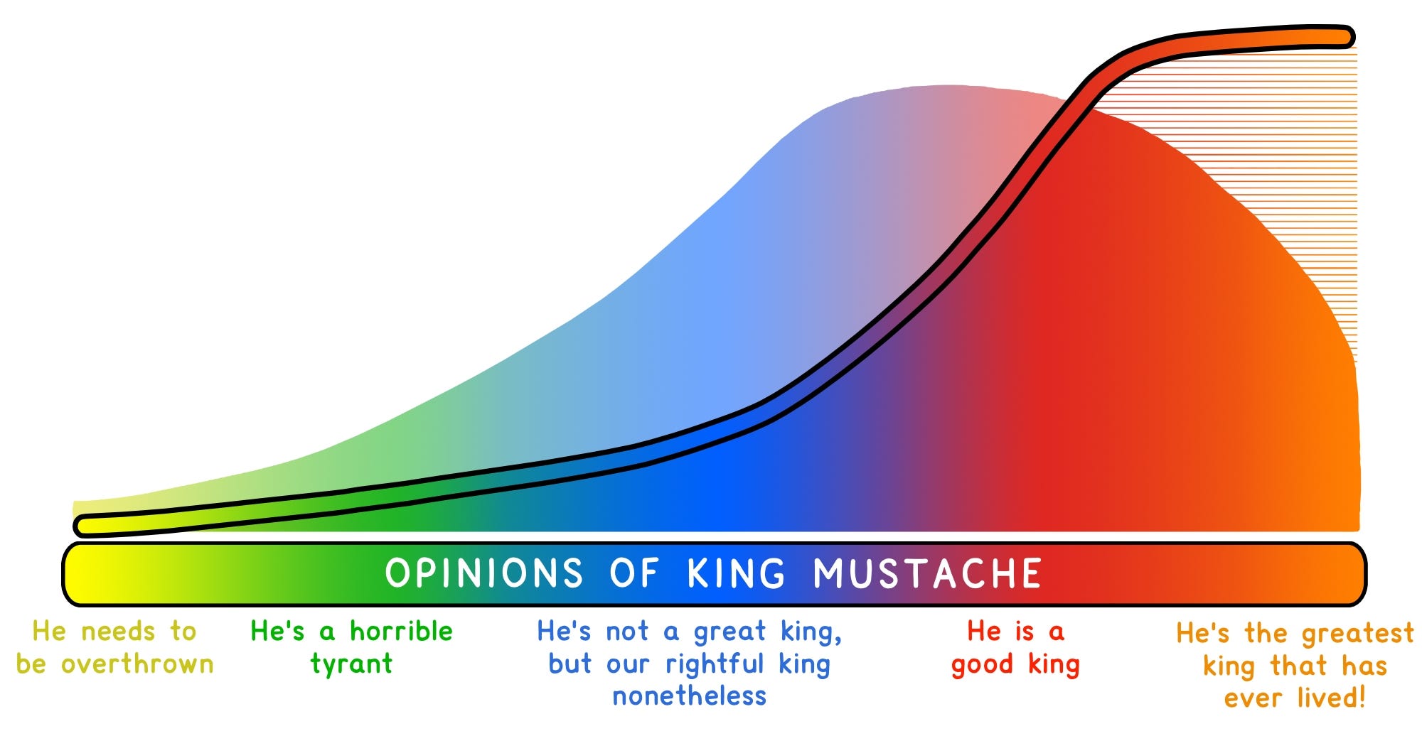 An Illustrated Guide to Self-Censorship - by Tim Urban