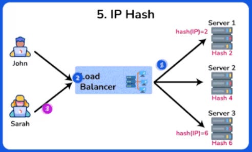8 Load Balancing Algorithms for Distributed Systems