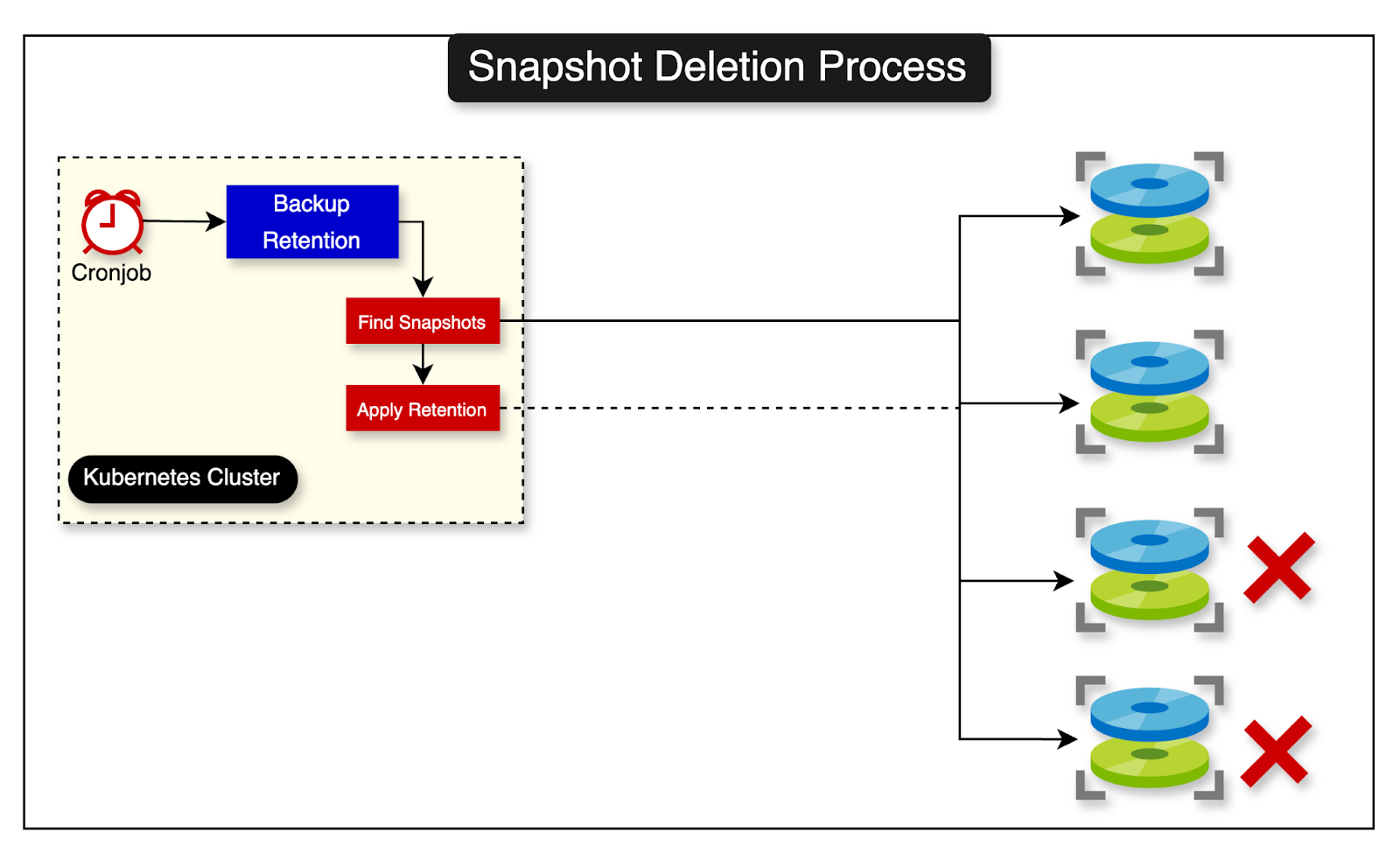 How Shopify Manages its Petabyte Scale MySQL Database