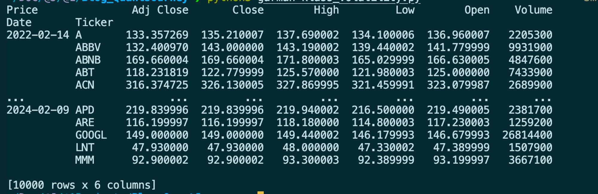 Garman Klass Volatility Estimator By Jakub