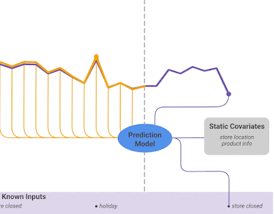 Temporal Fusion Transformer: Time Series Forecasting with Interpretability