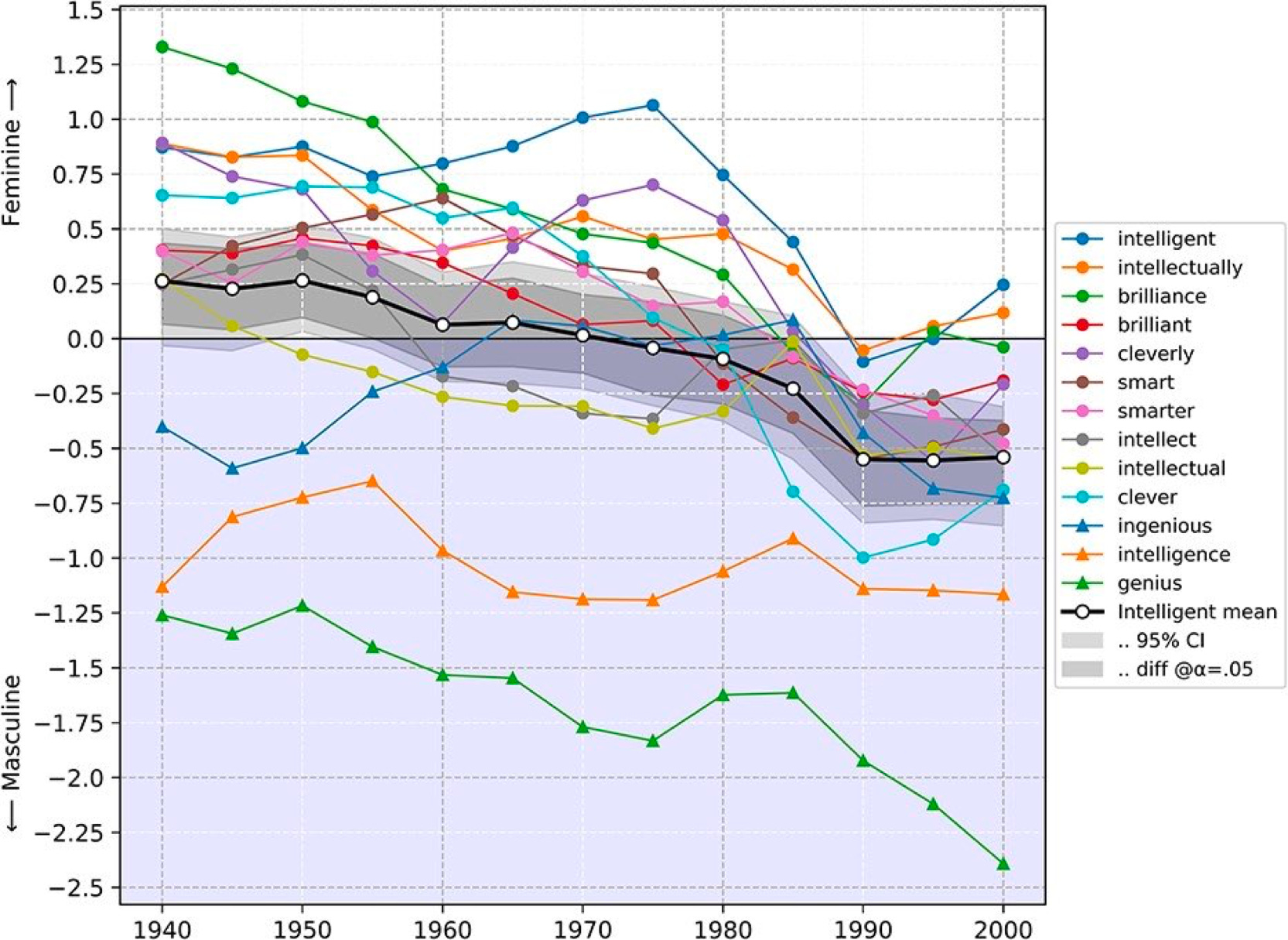 What is Patriarchy? - by Alice Evans