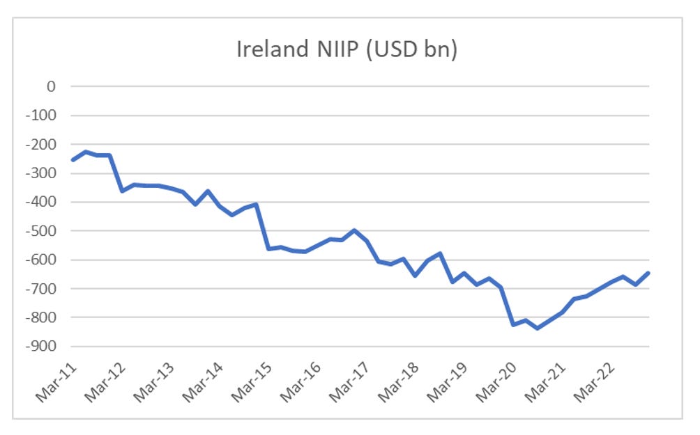 CRACKING THE MYSTERY OF US OUTPERFORMANCE