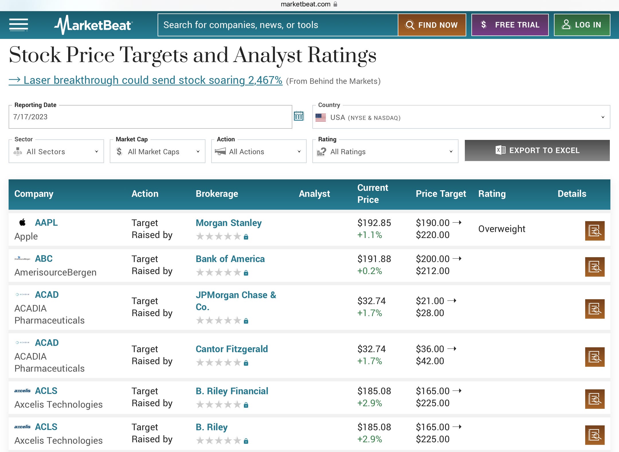 All the Free Websites I use for Investing and Trading