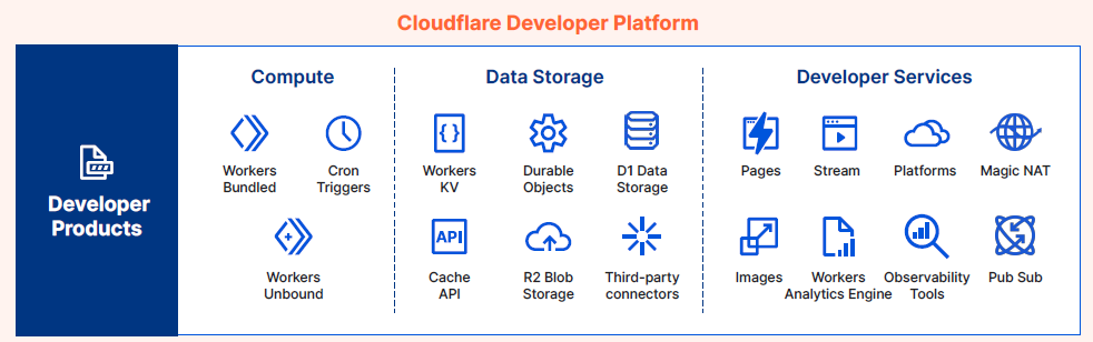 Cloudflare, edge AI accelerating the revenue flywheel