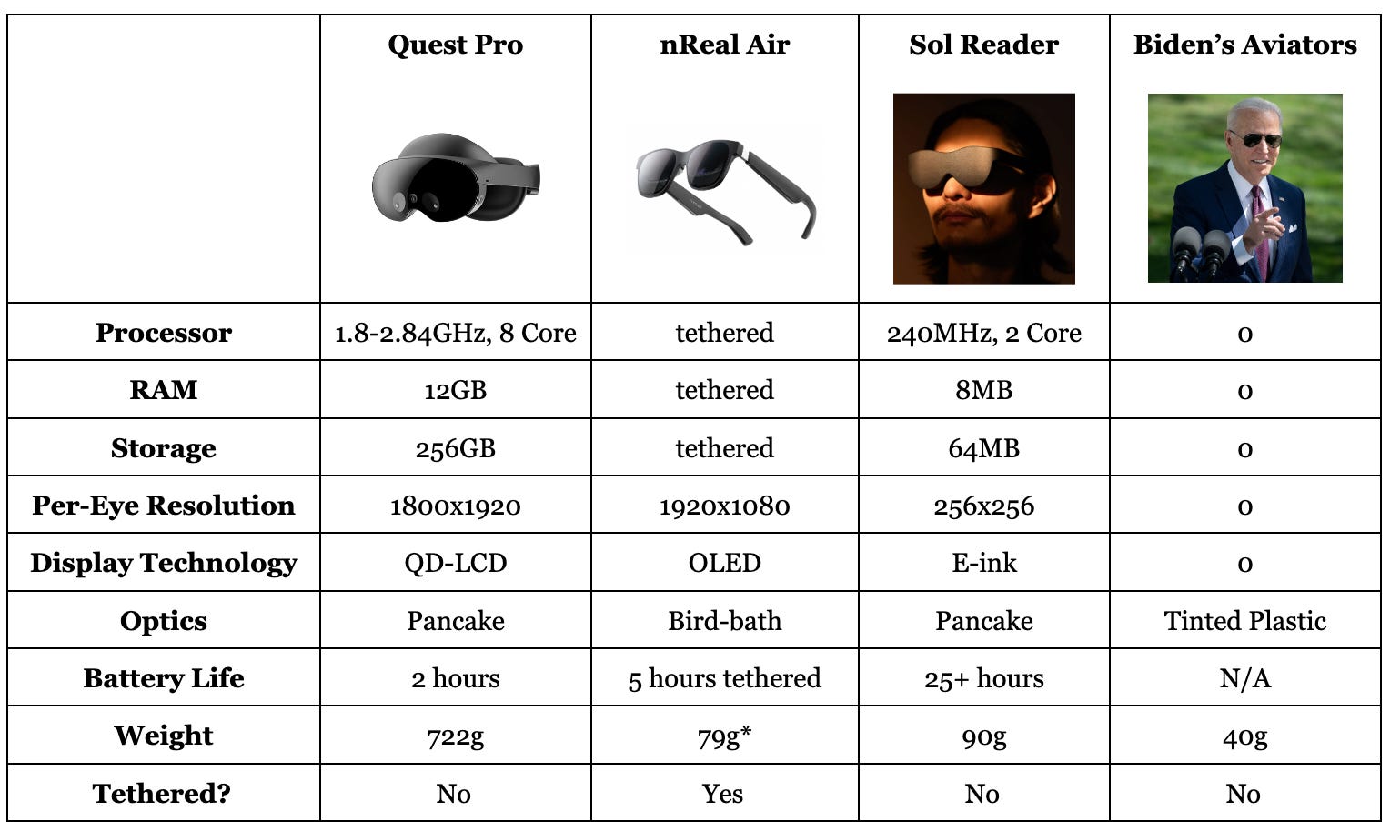 Why Books are My Metaverse: Part I - by Ben Chelf