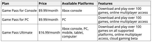 ☁️ Microsoft: Azure Gets an AI Boost