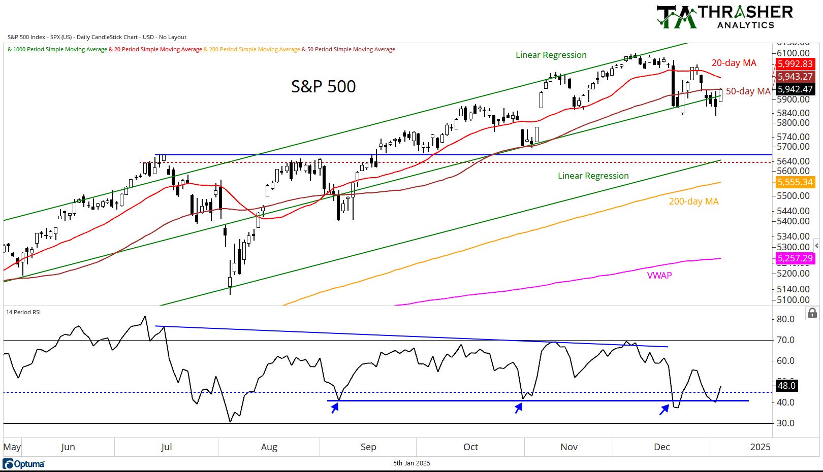 Updated Models & Spotlight Chart 1/5/2025