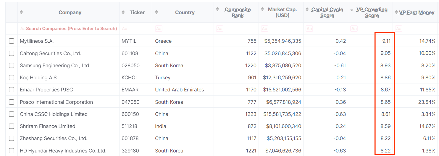 EM Equities: Top/Bottom Names by Crowding - by VP Research