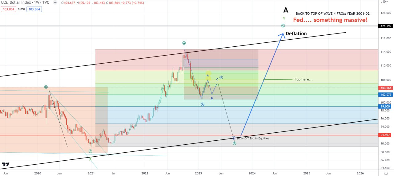 Cross Asset Compass 2 - Swissblock Insights