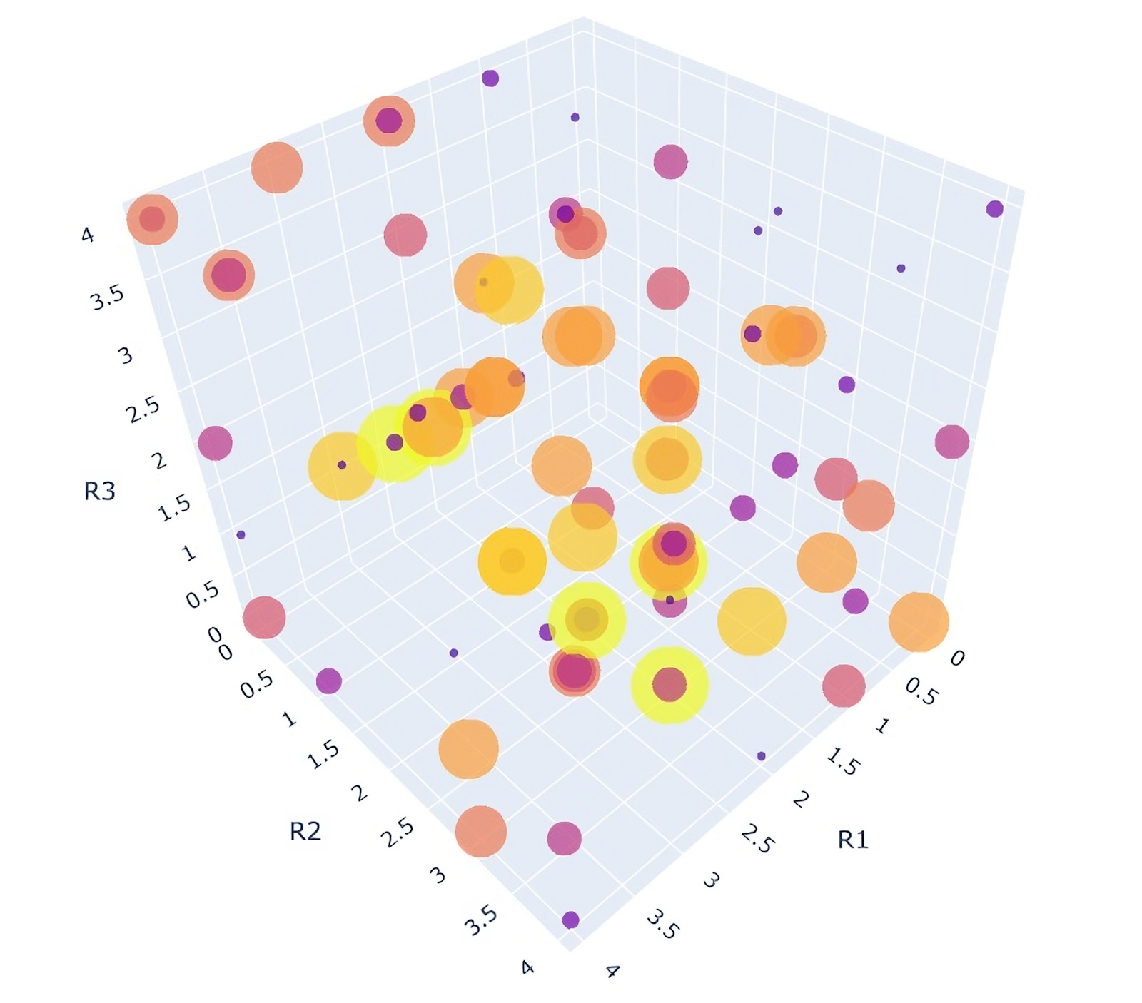 No-Code DEL-ML (DNA-Encoded Library Machine Learning) Analysis with Prithvi