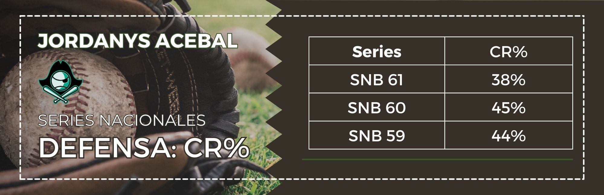 Lista tripulación pirata para enfrentar la nueva temporada del béisbol ...