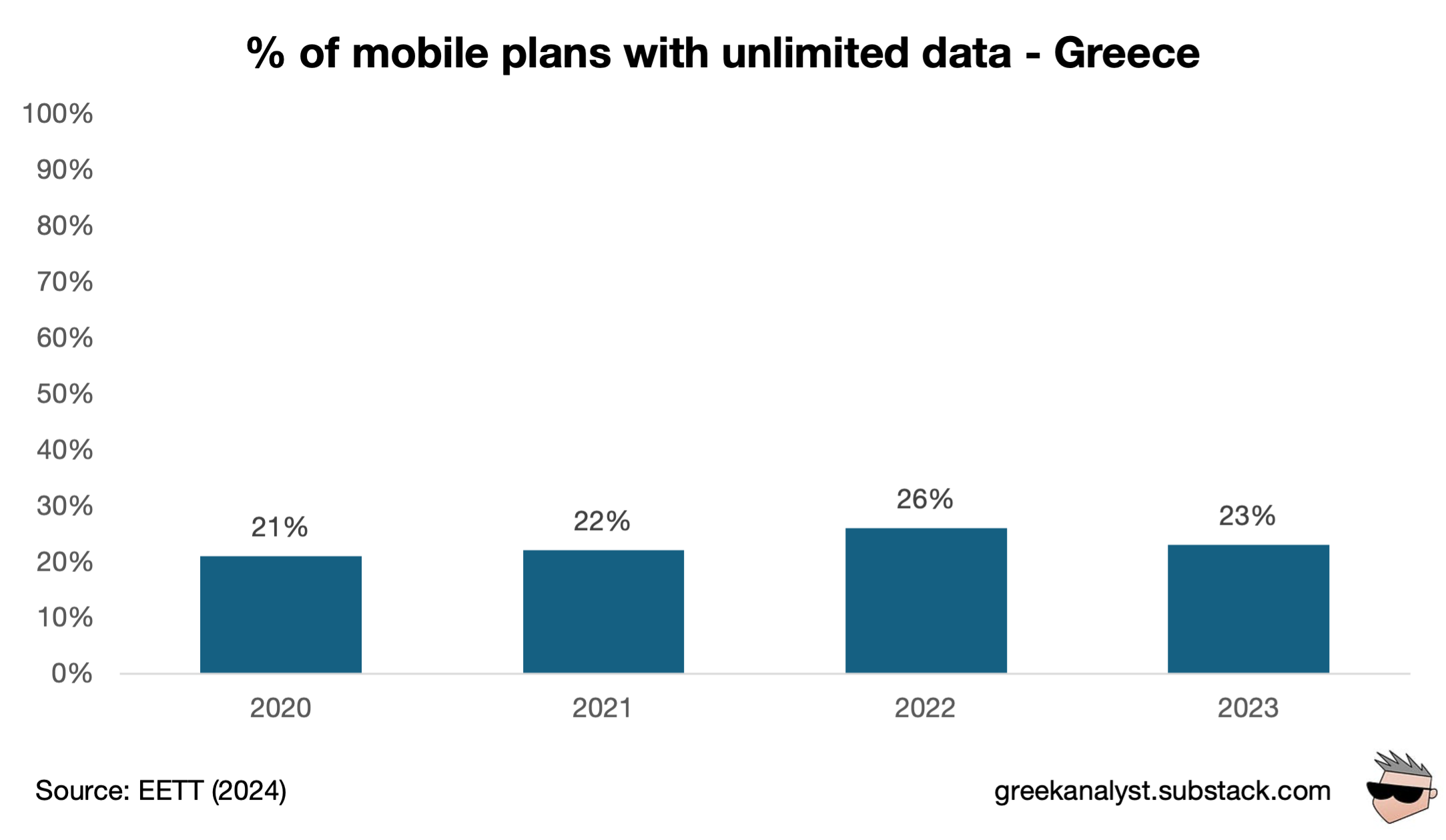 The internet in Greece - The Greek Analyst