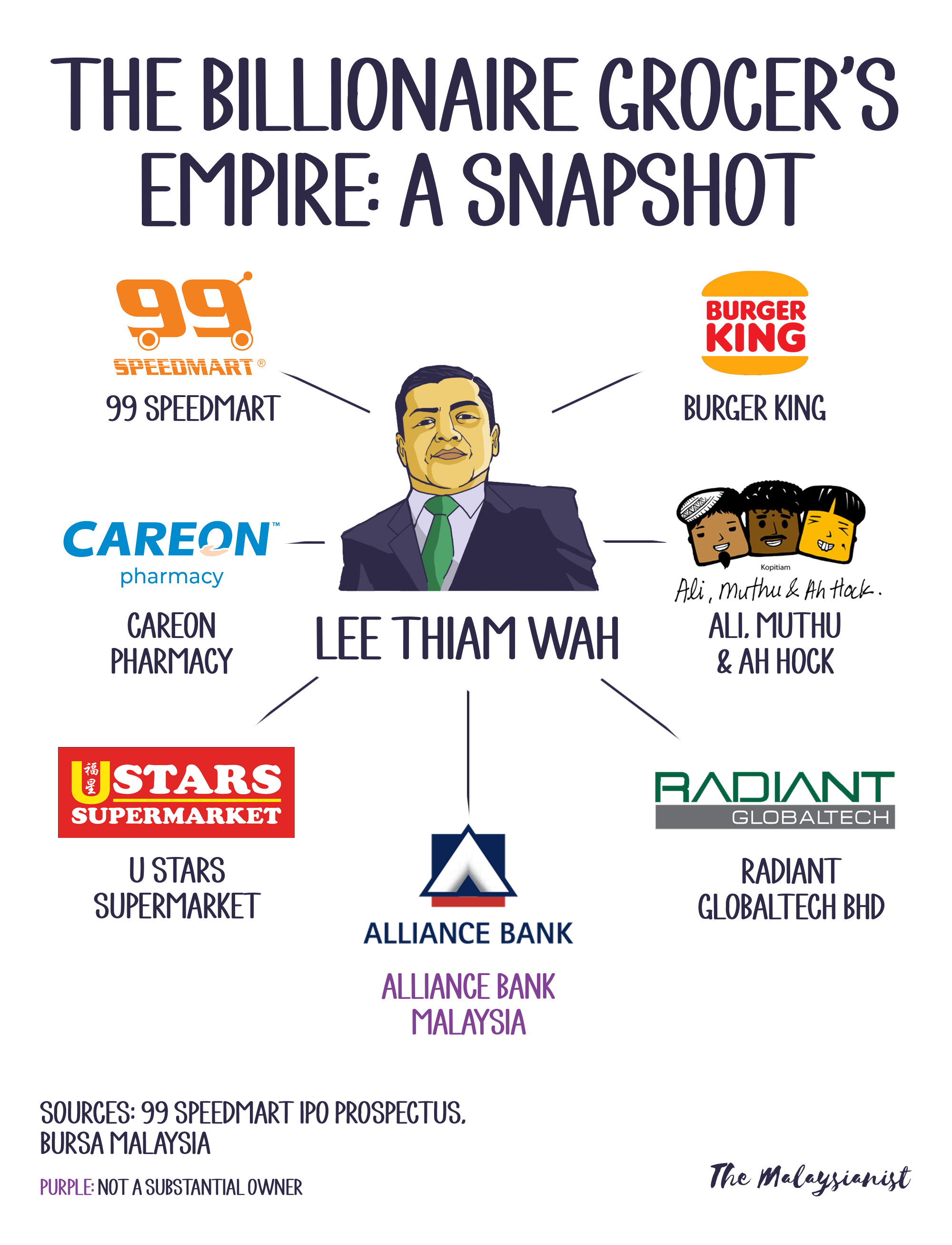 Who is Farhash Wafa Salvador? - by Emmanuel Samarathisa