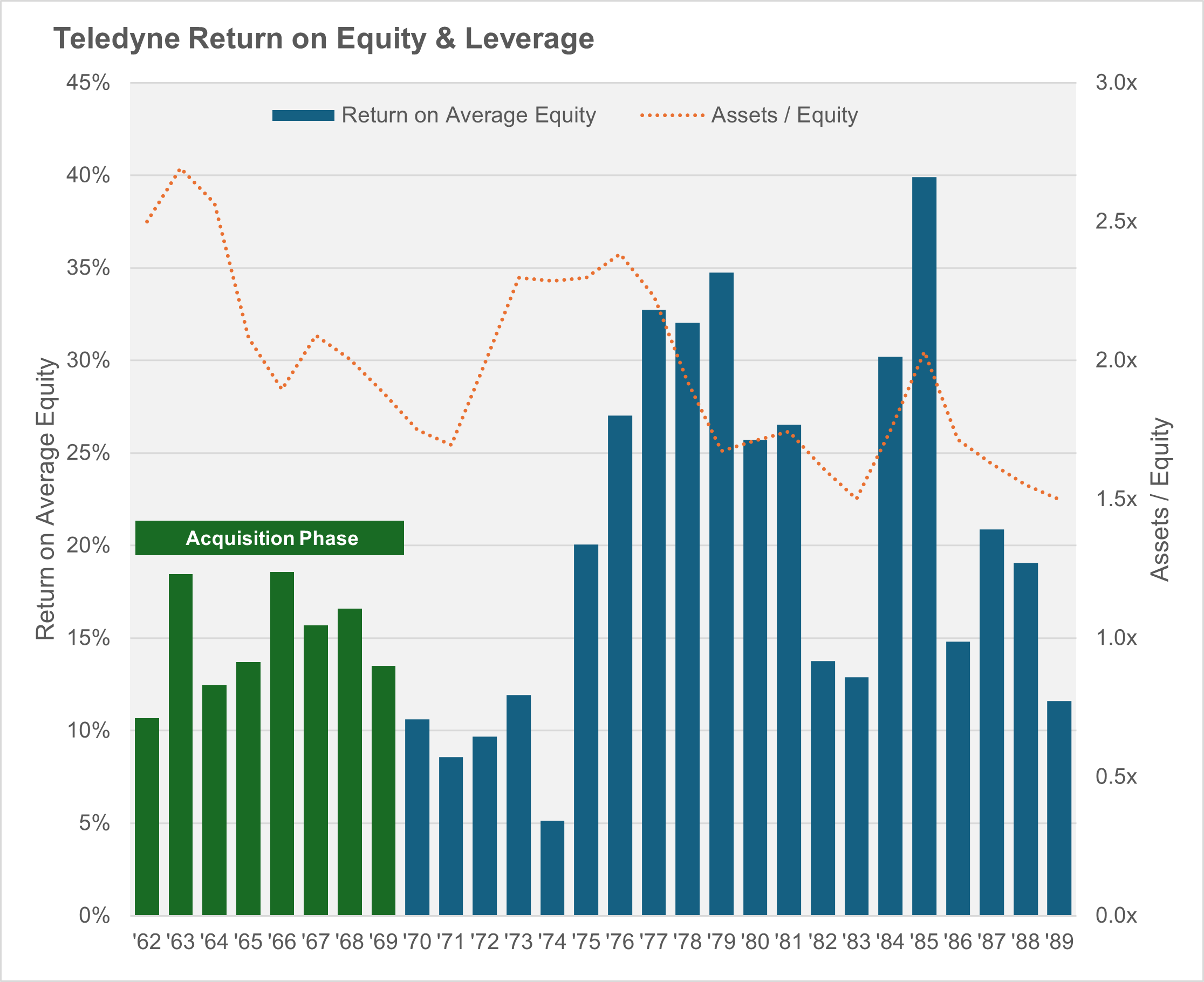 Henry Singleton & Teledyne - by MJS