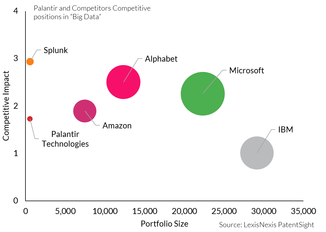 Palantir: A Rigorous Exploration Of A Modern Tech Leader