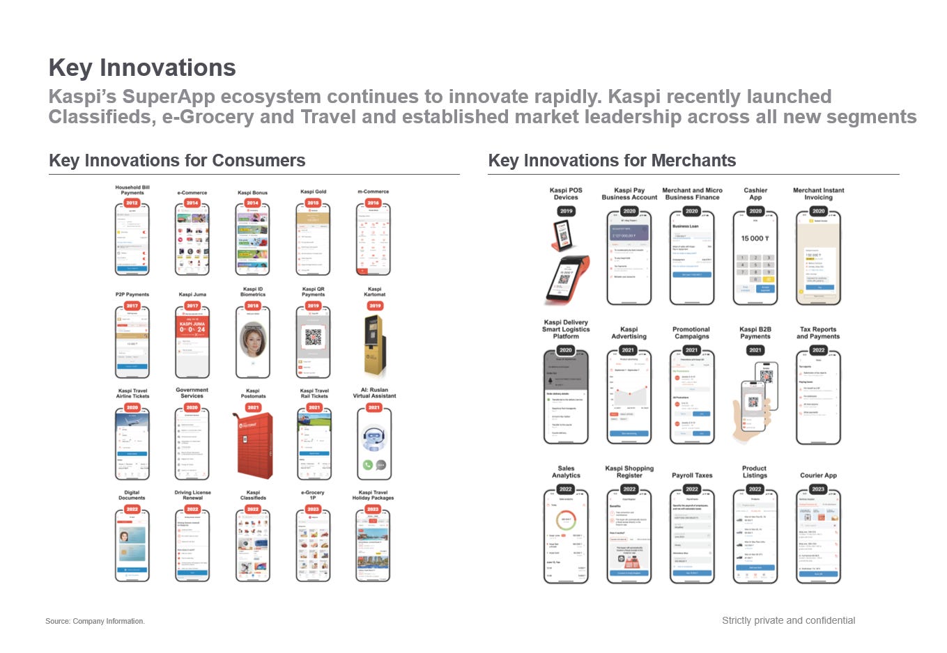 Kaspi: Gateway to Digital Convenience (NASDAQ:KSPI)
