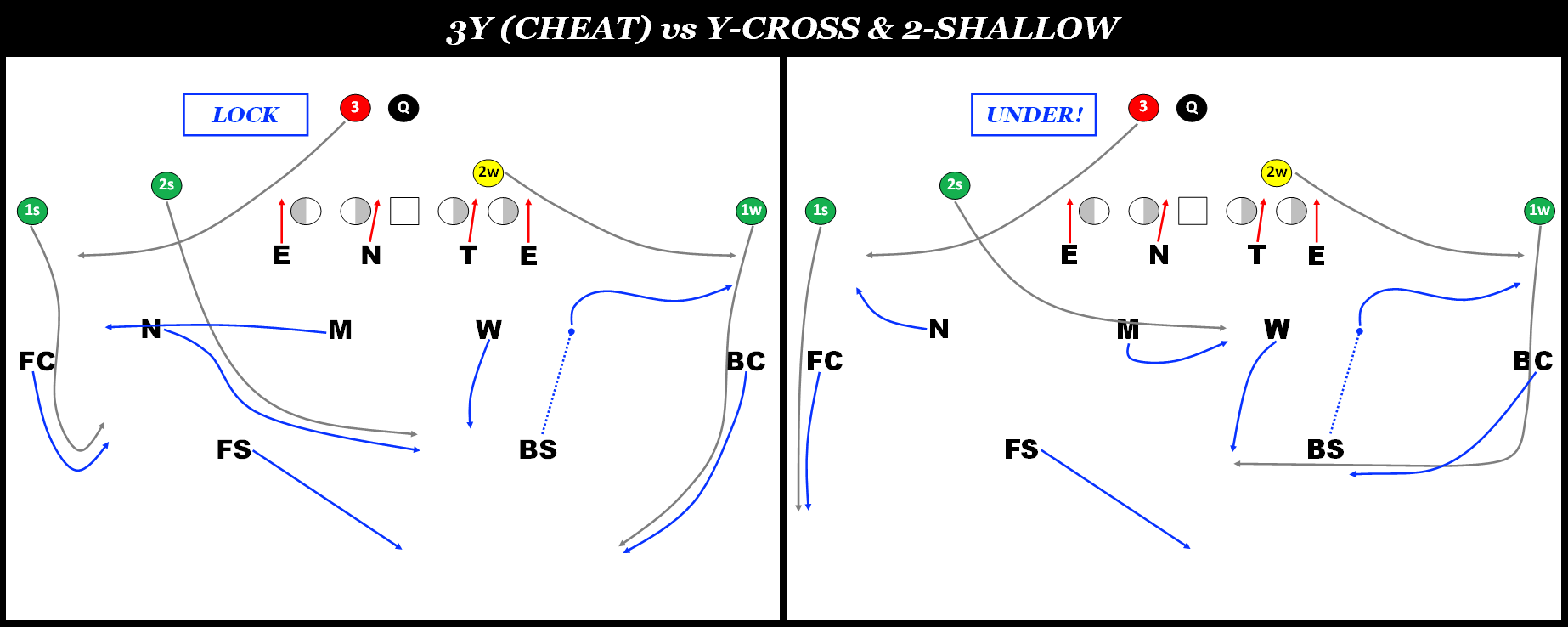 The Art of X Show: Building a Cover 3 Language