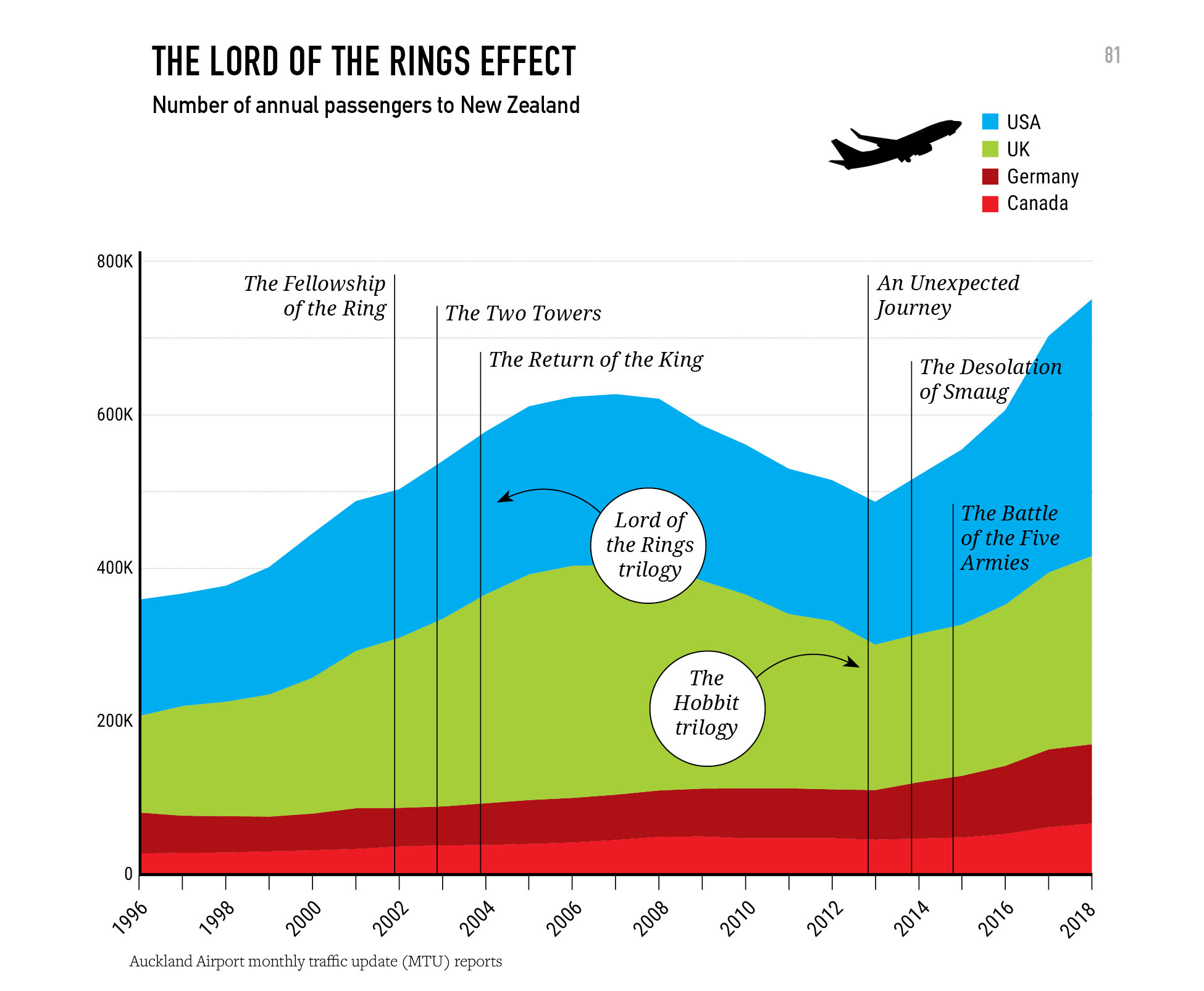 How Movies Shape Us: A Conversation with Walt Hickey (FiveThirtyEight ...