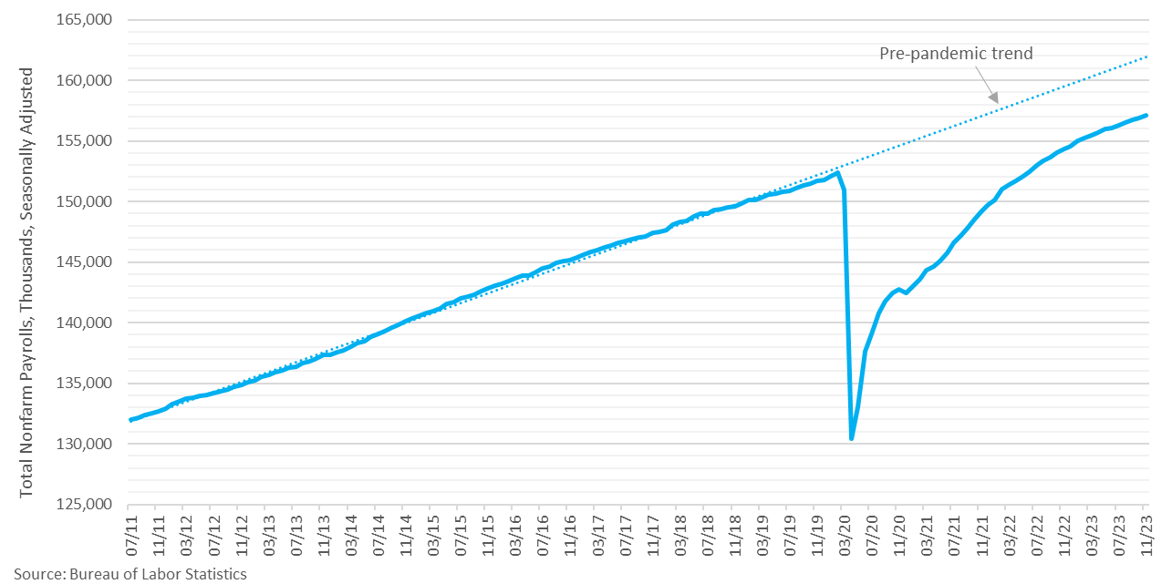 Why the Indicators Are Bad but the Data Are Good