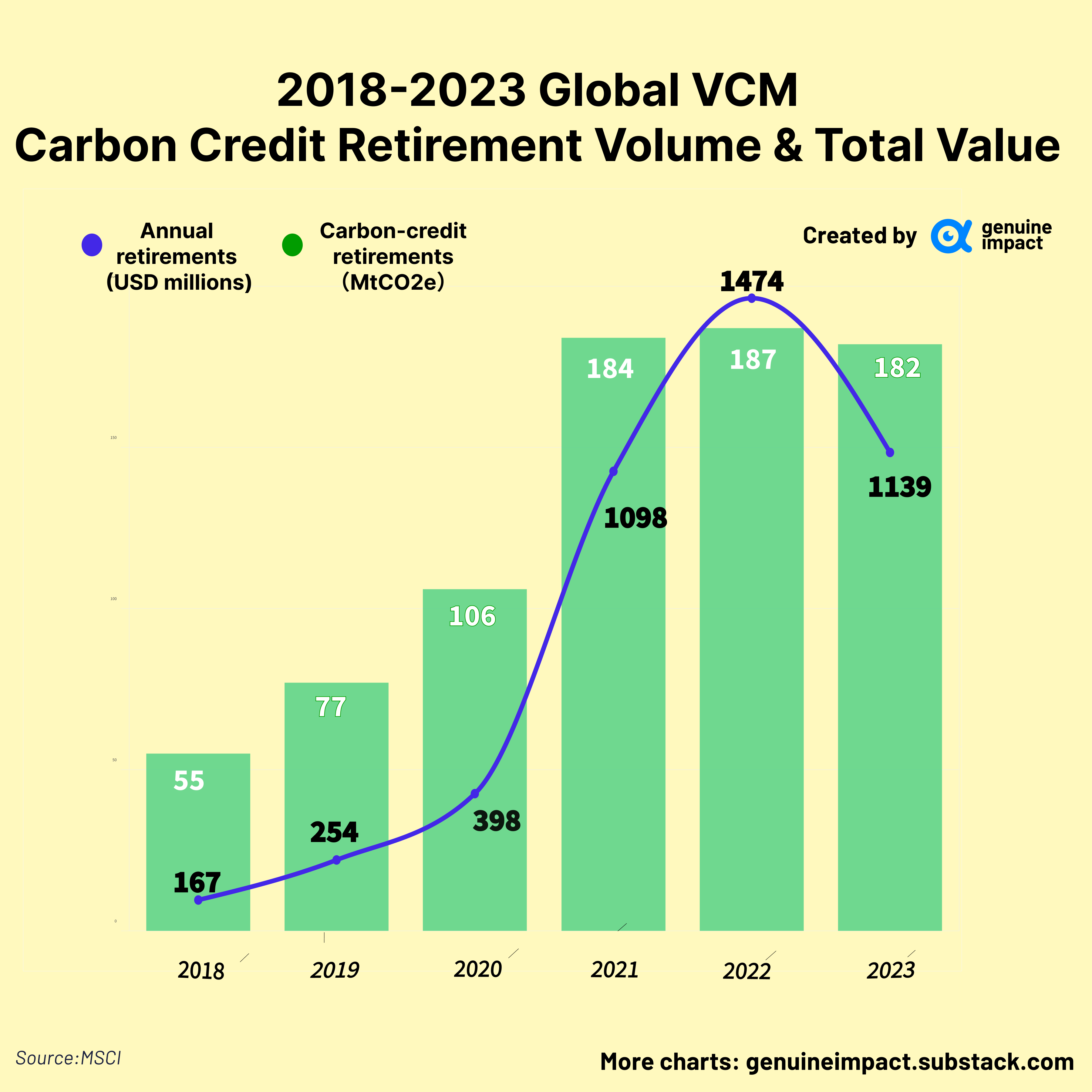 ICVCM's Bold Move: The Future of the Voluntary Carbon Market at a ...