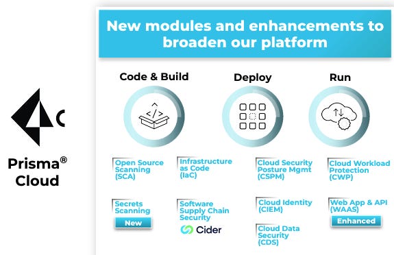 The Race to $100B: The Palo Alto Networks Story