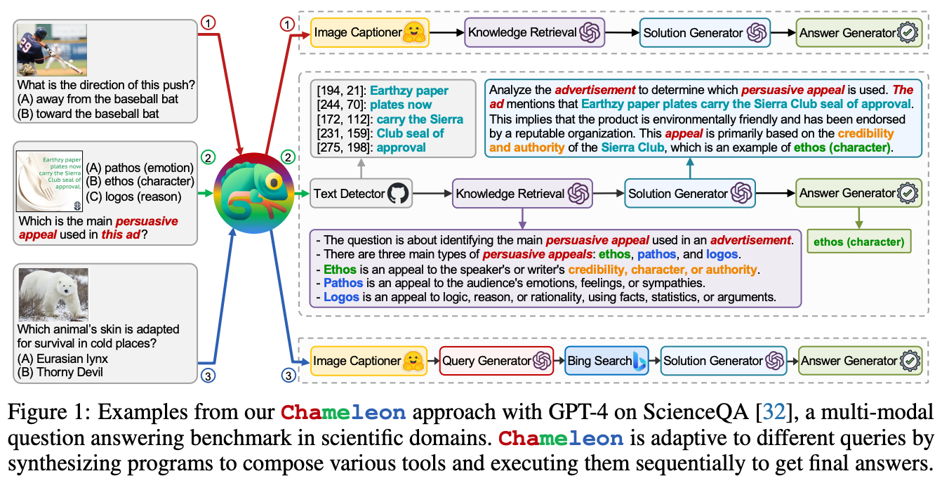 Modern Advances in Prompt Engineering