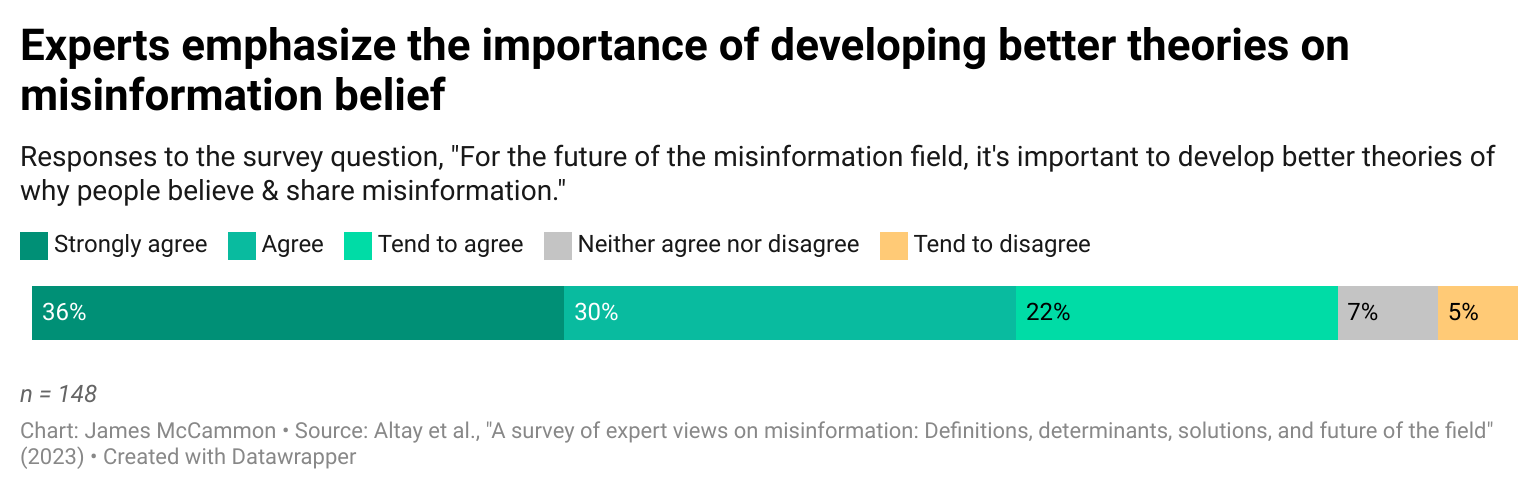 The 2023 Guide to Generative AI and Political Misinformation