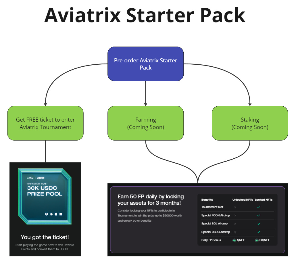 Presale for Aviatrix Starter Pack is LIVE!