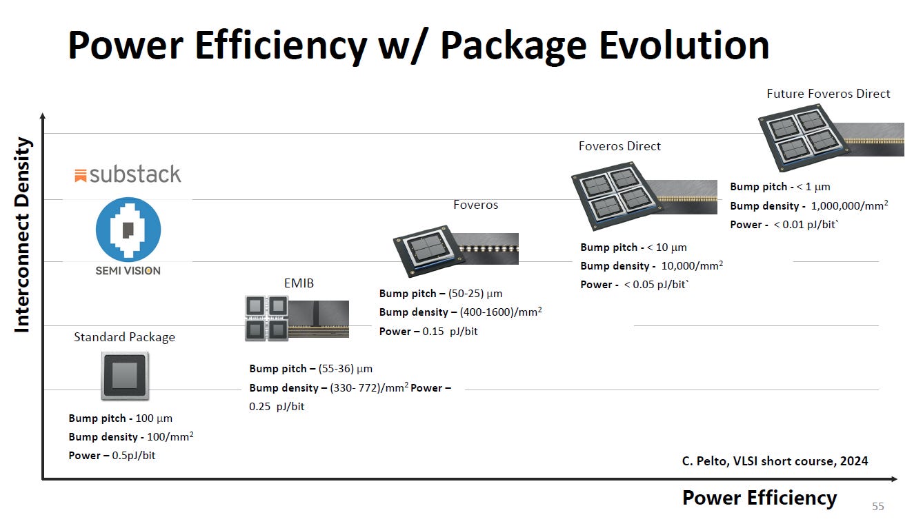 Hybrid Bonding: The Next Frontier in Semiconductor Interconnects