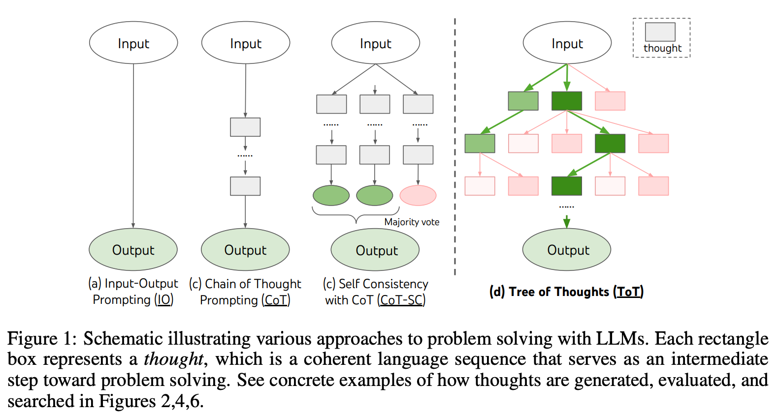 The Q* hypothesis: Tree-of-thoughts reasoning, process reward models, and supercharging ...