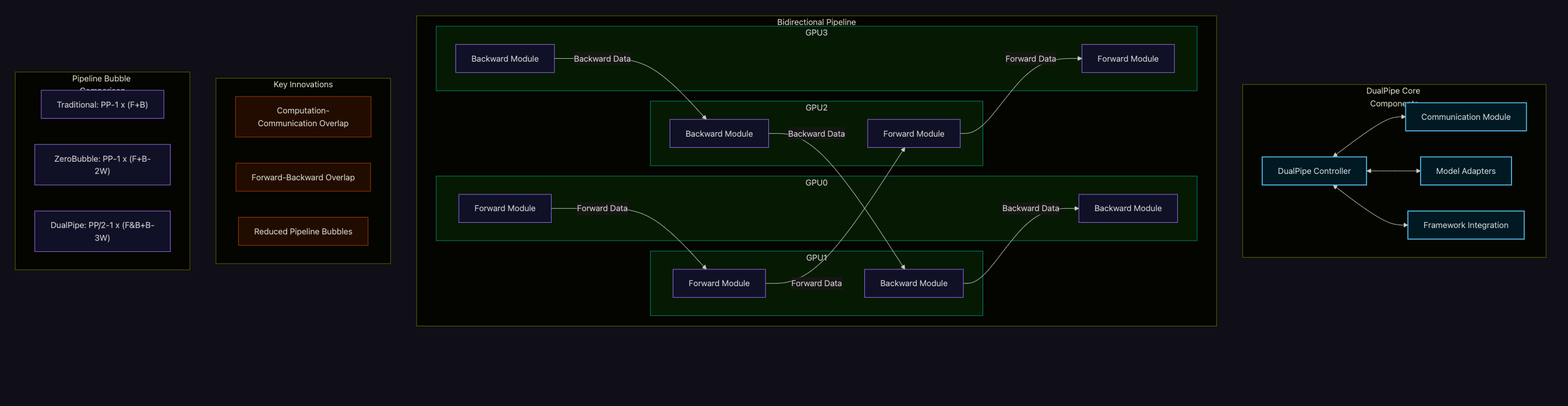 DeepSeek Open Source Week: A Technical Journey