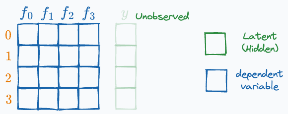 11 Types of Variables in a Dataset - by Avi Chawla