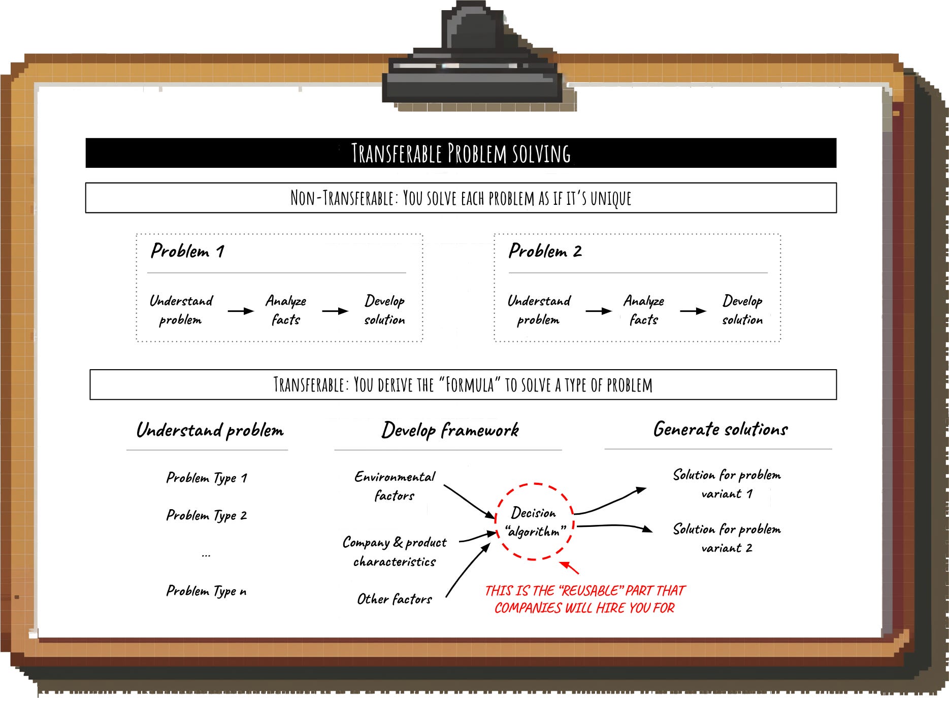 How to Build Transferable Skills - by Torsten Walbaum