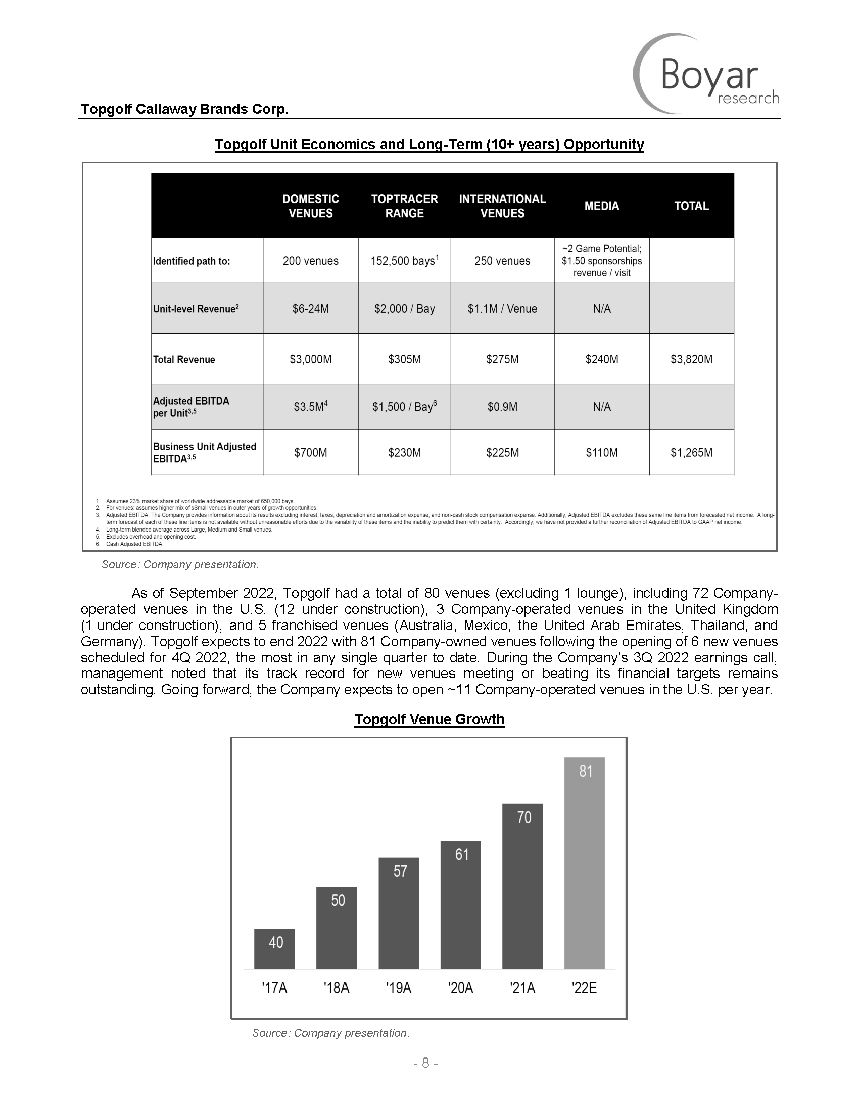 Boyar Research: TopGolf Callaway Brands (MODG)