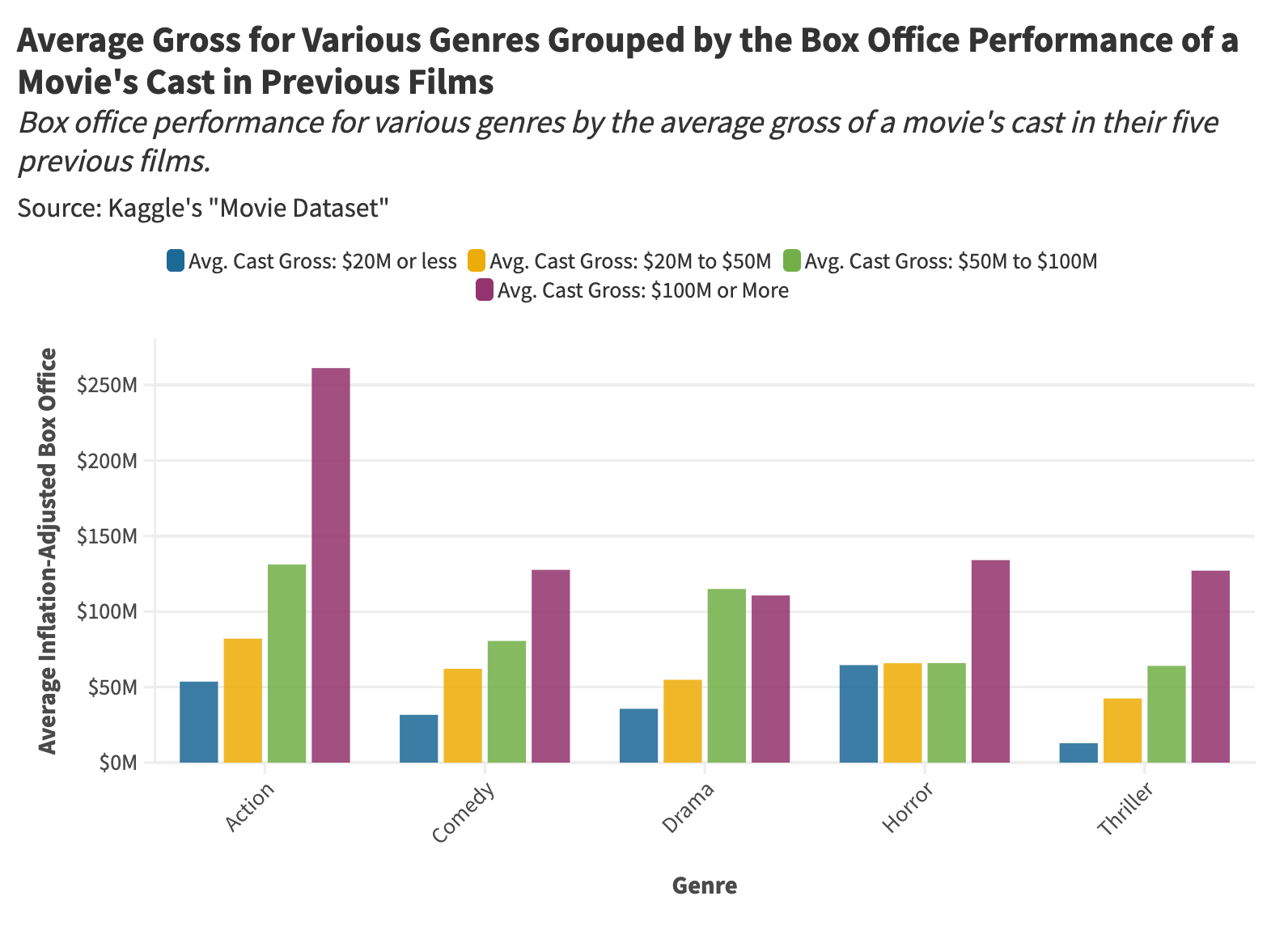 Which Movies Have the Greatest Casts in Film History? A Statistical ...