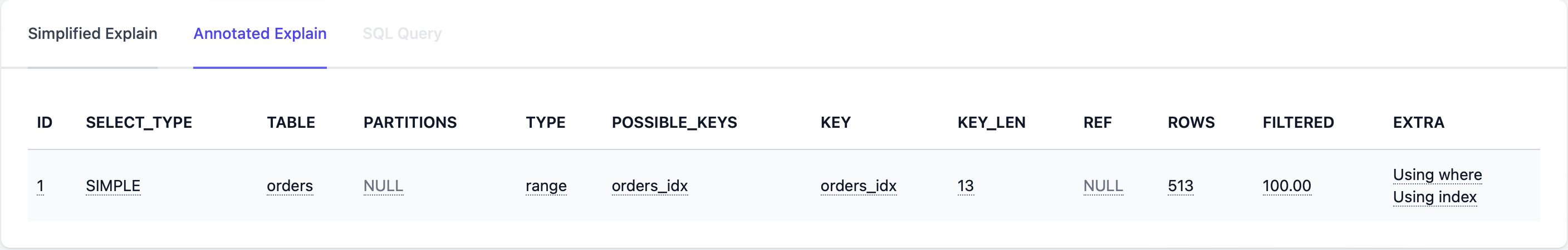 Database Indexing Explained - by Martin Joo